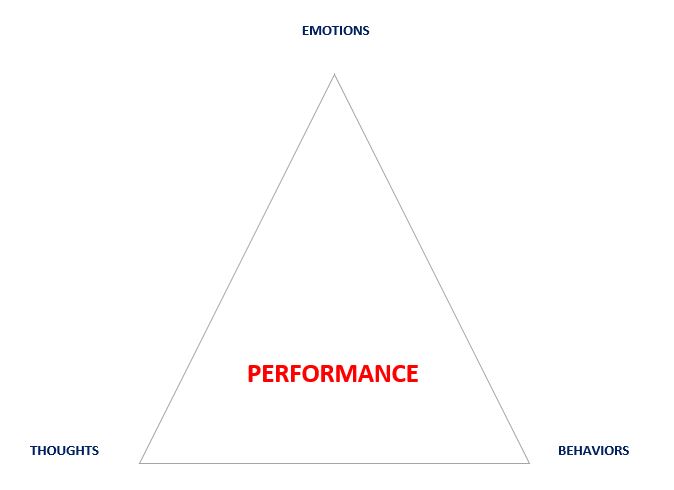 Well-Being and Performance - Dr Peter Thompson